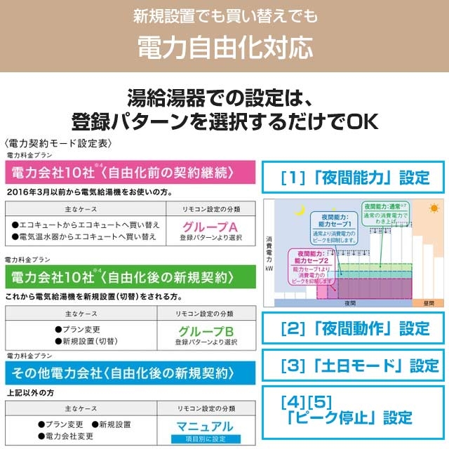 三菱｜エコキュート ｜Sシリーズ｜SRT-S466｜460L｜リモコン・脚部カバーセット｜給湯省エネ事業補助金対象商品｜角型｜4～5人用｜フルオート｜ダブル追い炊き｜関東全域工事｜東京｜千葉｜神奈川